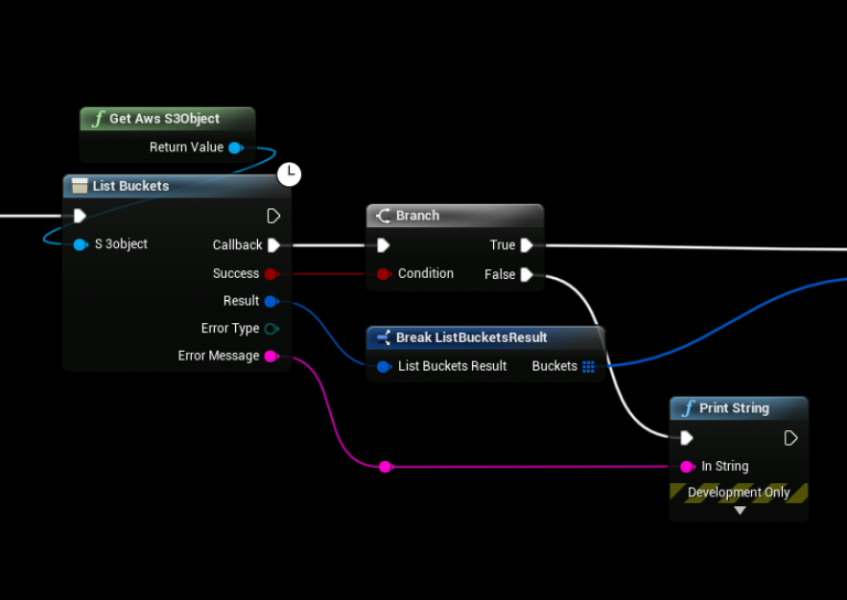 AWSCore::S3 - eelDev