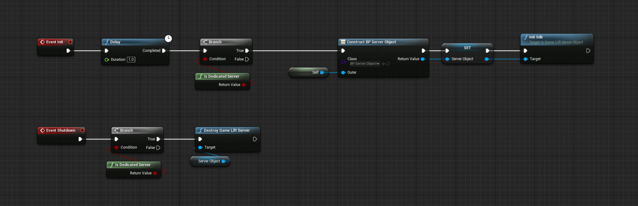 Initializing - eelDev
